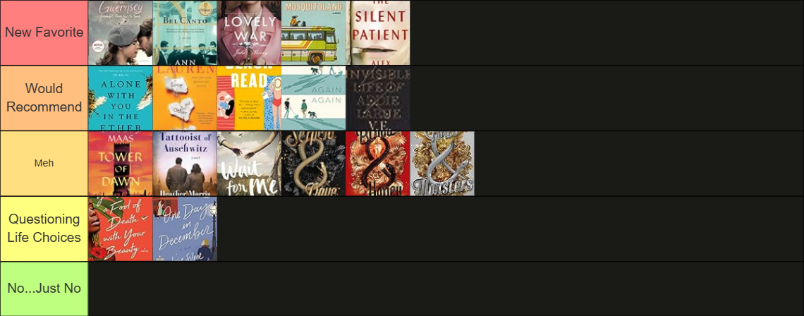 Tier Ranking Every Book I Read in 2023 – The Clarion